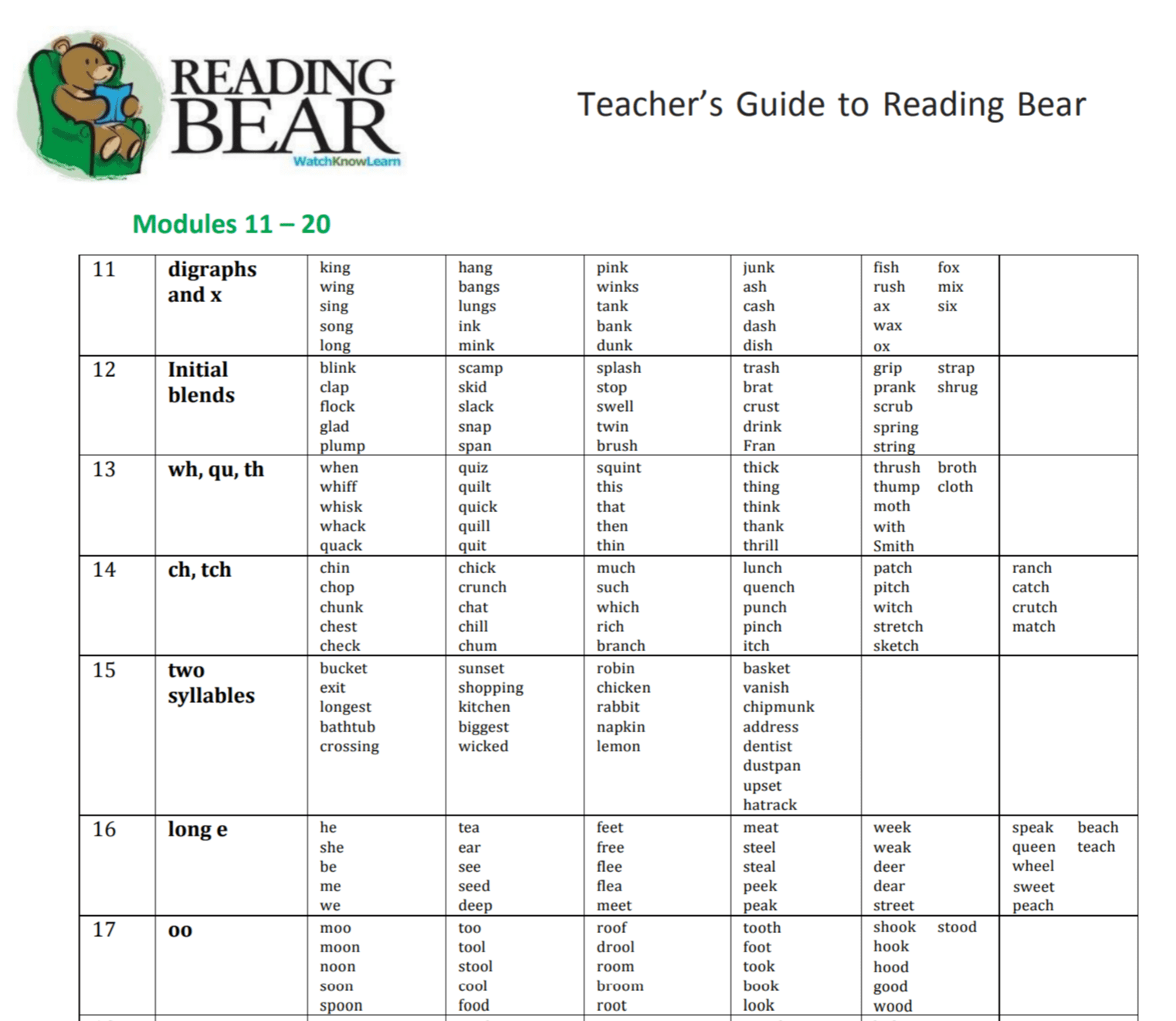 readingbear-phonics-guide | Greta Voyage